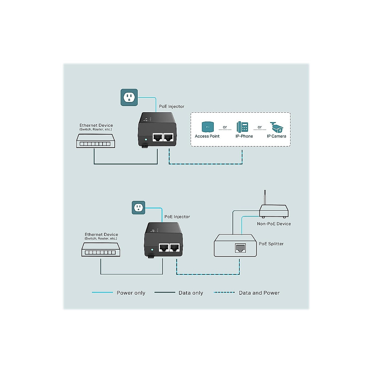 TP-Link TL-PoE160S | 802.3at/af Gigabit PoE Injector | Non-PoE to PoE Adapter | Supplies PoE (15.4W) or PoE+ (30W) | Plug & Play | Desktop/Wall-Mount | Distance Up to 328 ft. | UL Certified, Black