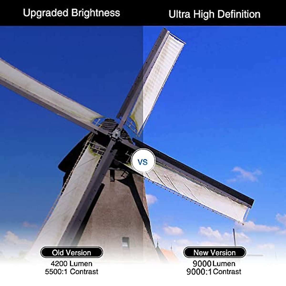 WIKISH Smart Wifi Bluetooth Projector 9000 Lumen,Home Cinema Projector 200 Inch Display with HDMI USB AV for Indoor Outdoor Movie DVD TV Box Laptop