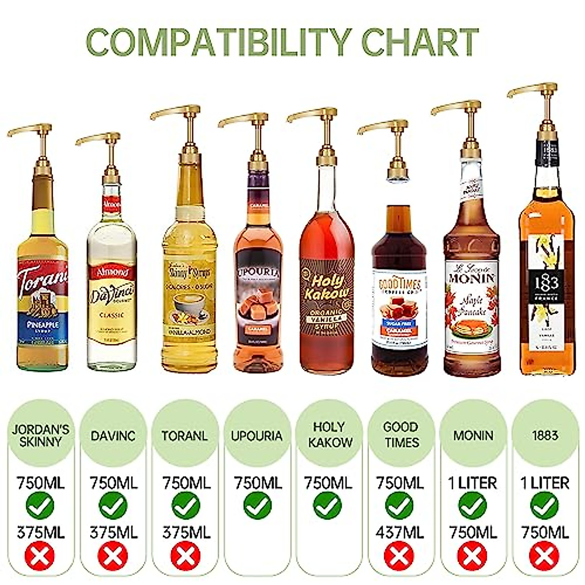 8 Pieces of Syrup Pumps - Coffee Syrup Pump Dispenser - Syrup Pumps for Coffee Syrup Bottle - Fits 750ml Bottles for Coffee Syrups - Flavorings Bottles