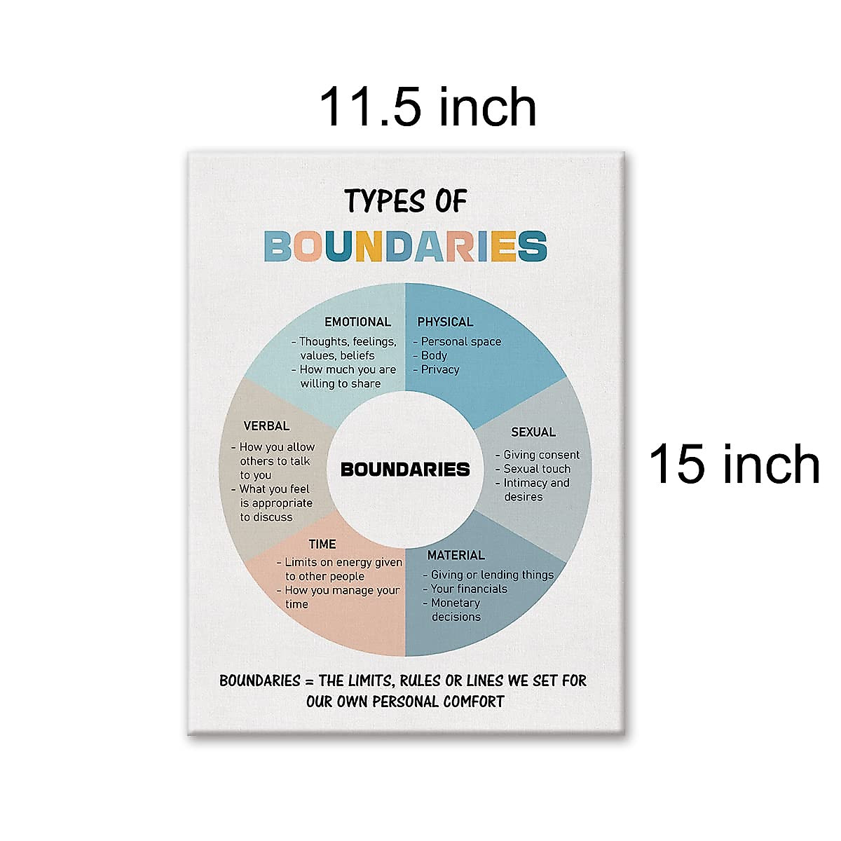 Boundaries Self Esteem Canvas Wall Art Poster Print, Mental Health Painting Ready to Hang Therapy Psychology Office Decor (11.5" x 15")