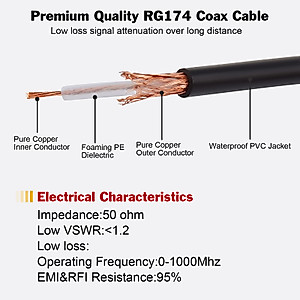 CAPChang RG174 Coaxial Cable SMA Female to SMA Male SMA Antenna Cable, 16FT/5M, Additional SMA to SMA/RPSMA Adapter Kit for Router/Antenna/Signal Booster/Wireless Adapter, etc