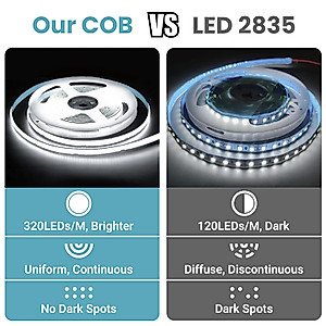 GUPUP Bluetooth LED Strip Lights 100 FT,Color Changing LED Lights for Bedroom,Built-in-Mic,Music Sync LED Light Strips,Phone Smart Controlled(50 ftX2/APP+Remote+Mic)