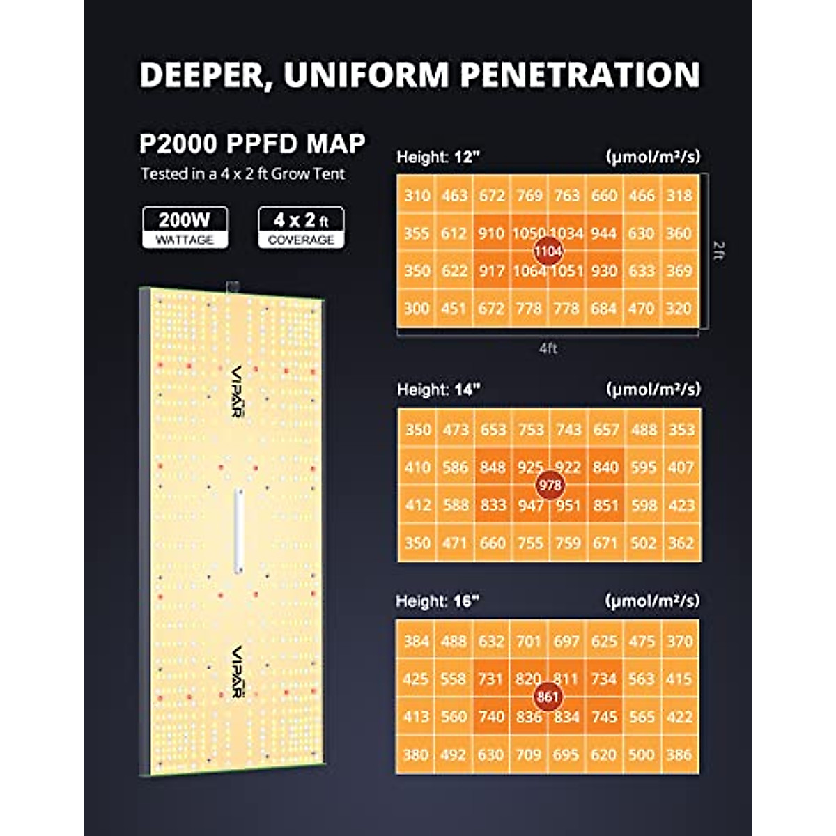 VIPARSPECTRA 2023 Upgraded P2000 Led Grow Lights for Indoor Plants Full Spectrum, Dimming Daisy Chain Grow Lamp for Veg Bloom in 4x2/3x3 Grow Tents Greenhouses