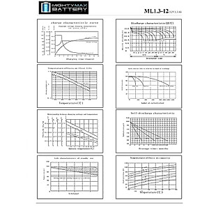 ML1.3-12 - 12 Volt 1.3 AH SLA Battery - Pack of 4