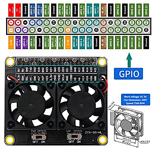 Raspberry Pi Fan 4B Dual Cooling Fans and Automatic Discoloration LED, Raspberry Pi GPIO Expansion Board for Raspberry Pi 4B / 3B+ / 3B / 3A+