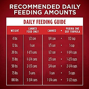 Purina ONE Wet Dog Food True Instinct Classic Ground Grain-Free Formula With Real Turkey And Venison High Protein Wet Dog Food - (Pack of 12) 13 oz. Cans