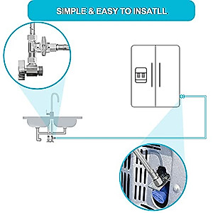 Fridge Water Line Kit - 20FT Premium Stainless Steel Braided Refrigerator Water Line with Tee Stop Valve,Foodgrade PEX Inner Tube Ice Maker Water Line with 1/4" Fittings for Refrigerator Ice Maker