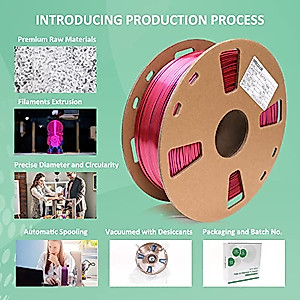 IWECOLOR 3D Printer Filament,1.75mm PLA Fit Most FDM Printer,1 KG Spool, Dimensional Accuracy +/- 0.03 mm 3D Printing Filament(Blue&Red)