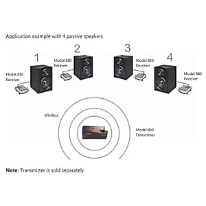 Amphony Multichannel Wireless Audio Receiver/Amplifier for Making Passive Speakers Wireless - Model 880, Compatible with Model 800 Multi-Channel Transmitter, Better-Than Bluetooth Digital Wireless