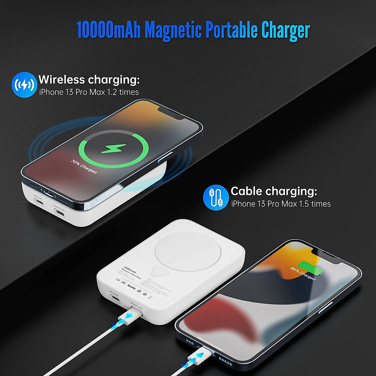 ZEROLEMON Magnetic Power Bank with Watch Charger, 10,000mAh MagJuice 3 in 1 Mag-Safe Battery Pack, 20W USB C Portable Wireless Charger, Compatible with Apple Watch, iPhone 12/13/14/15 Pro Max – White