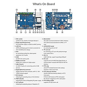 Waveshare Mini Base Board Type Compatible with Raspberry Pi Compute Module 4