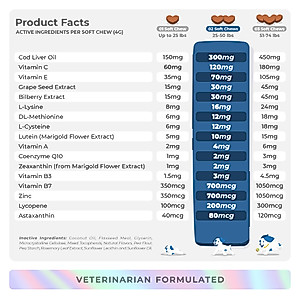 Eye Support for Dogs - 90 Soft Chews - Dog Supplements for Vision, Eye Vitamins for Dogs, with Cod Liver Oil Antioxidant, Dog Omega Supplement, Omega 3 EPA and DHA Fatty Acids.