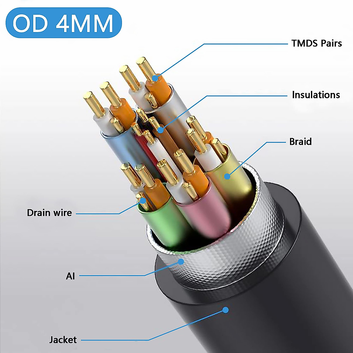 PNGKNYOCN 8K HDMI 2.1 Short Cable,90 Degree Downward Angle 1FT/0.3M Ultra High Speed 48Gbps HDMI Male to Male Cable Support 8K@60Hz,Dynamic HDR,HDCP 2.2&2.3, eARC (Down)