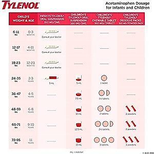Tylenol children's Pain plus Fever, Grape, 24 Chewable Tablets (Pack of 2)