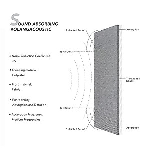 Olanglab Fabric Acoustic Panels, 2 Pack Fabric Wrapped Panel Acoustical Soundproof Wall Panels Sound Absorbing,Sound Absorbing Panels for Studio Acoustic Treatment (Dark Grey, 48x12 in)