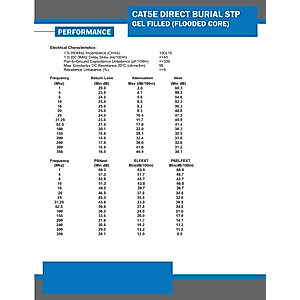 Vertical Cable Cat5e, 350 Mhz, Shielded, Gel Filled (Flooded Core), Direct Burial, 1000ft, Black, Bulk Ethernet Cable, Wooden Spool