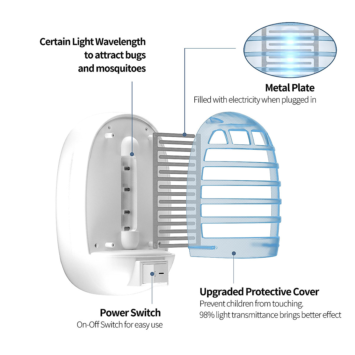 Electric Mosquito Killer for Home Bug Zapper Indoor