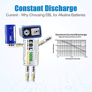 EBL D Batteries, 12 Pack D Battery Long Lasting Alkaline D Cell Batteries - Perfect for Daily Use and Business