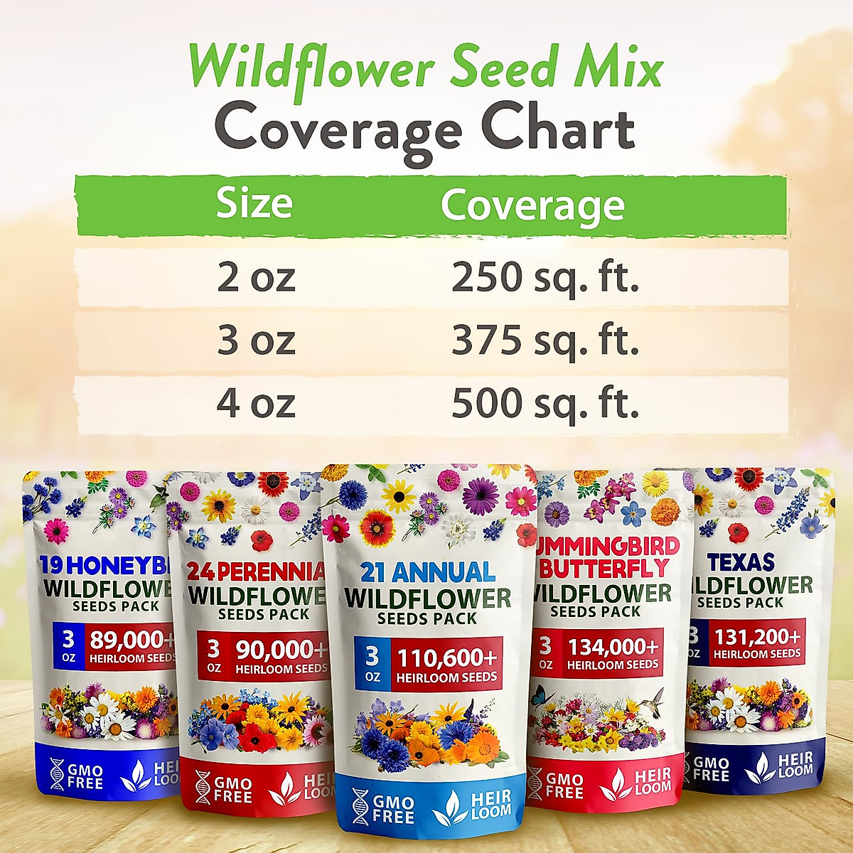 HOME GROWN 112,000+ Wildflower Seeds: Bulk Mix of 21 Varieties, Non-GMO Wild Flower Seed | Bee and Butterfly Garden Variety Pack | Annual Flowers Seeds for Planting |Native Wildflowers for Your Garden