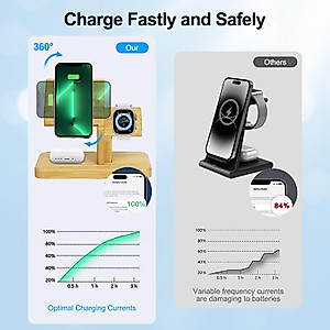 Wireless Charging Station for Apple Devices, 3 in 1 Bamboo Charger Stand, 20W Fast Magnetic Wireless Charger for iPhone 15/14/13/12 Pro/Pro Max/Plus/Mini, AirPods 3/2/Pro, iWatch /7/6/SE/5/4/3/2