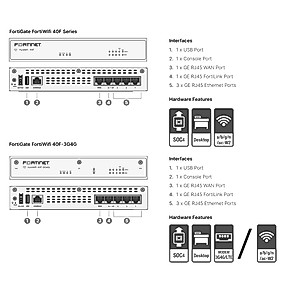 FortiGate-40F Network Security Appliance Plus 3 Year FortiGuard Unified Threat Protection (UTP) and FortiCare Premium (FG-40F-BDL-950-36)