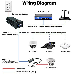 Gigabit PoE+ Injector, IEEE802.3AT/af Compliant, 30W POE Power Adapter Compatible with Ubiquiti U-POE-at, U-POE-AF, TL-PI30G, Suitable for U6 AP U6-LR, U6-LITE & U6-PRO