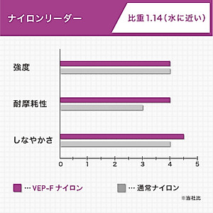 Varivas. Sea Bass Shock Leader Vep-f Nylon, 30lb 30m.