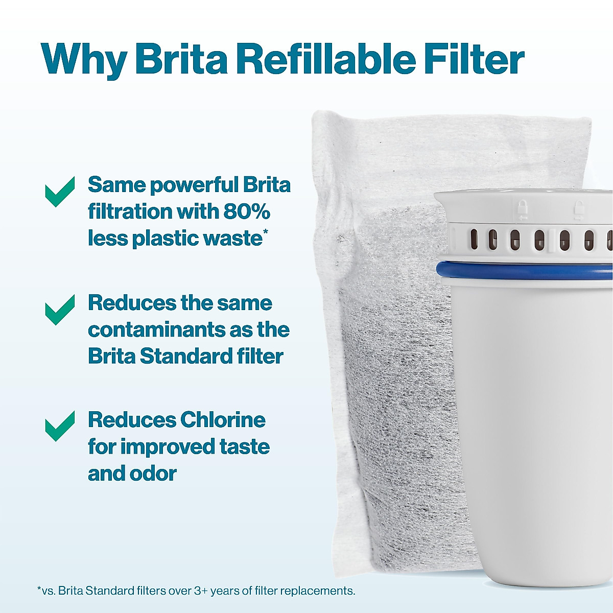 Brita Refillable Water Filtration System with Large 10 Cup Pitcher, Everyday, White, and 1 Refillable Filter