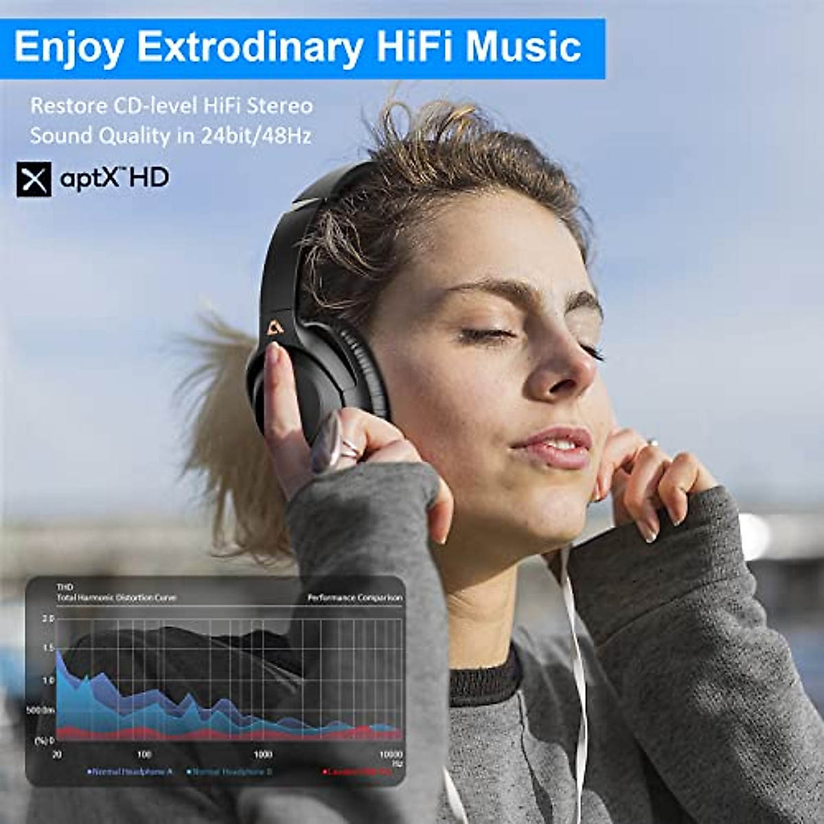 Lavales Bluetooth Headphones Over Ear, 60H Playtime Active Noise Canceling Wireless Headphones with Microphone for TV, Low Latency Headset for Home HiFi Stereo Office Cellphone PC