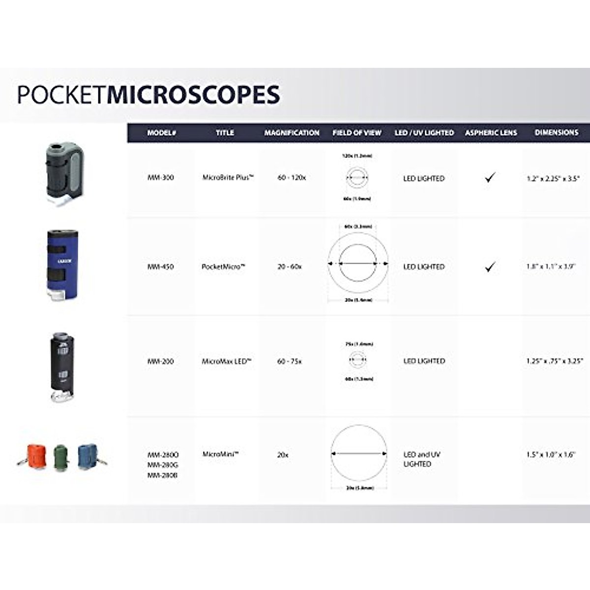 Carson MicroMini 20x LED Lighted Pocket Microscope with Built-In UV and LED Flashlight - Blue