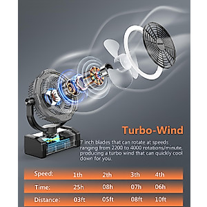 HonHey Portable Battery Operated Fan Camping Essentials, 10000mAh Rechargeable Fan with oscillation LED Light, 9 inch Outdoor Fan with Remote 270° Rotation 4 Speeds Personal Fan for Tent Picnic Travel