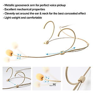 Sujeetec Headset Microphone - Discreet Double Earhook Headworn Mic fits PC Voice Amplifier Wireless Bodypack Transmitters for Lectures, Live Performance, Theater, Podcasts (3.5mm TRS Plug)