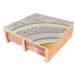 25 SF Electric Radiant Floor Heating Mat 2X12.5' 120V