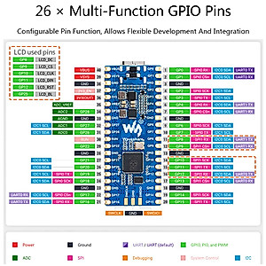 waveshare RP2040 MCU Board with Pre-Soldered Header, Onboard 0.96inch 160x80 IPS LCD Display, Pico-Like MCU Board Based on Raspberry Pi RP2040, Dual-Core Arm Cortex M0+ Processor