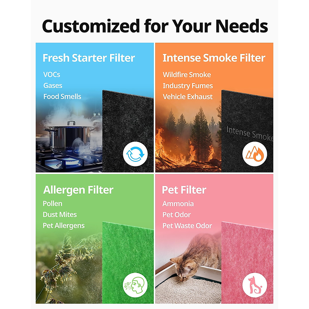 Coway Airmega AP-1512HH Air Purifier Replacement Filter Set, 1 Count (Pack of 1), White