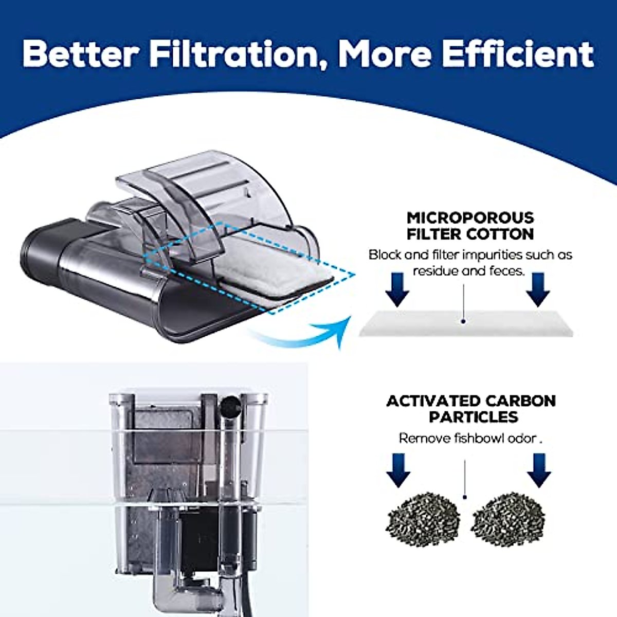 LAQUAL 5-10 Gallon Aquarium Filter with Surface Skimmer, Small Quiet Fish Tank Filter, 3-Layer Filtration & Adjustable Water Flow, Waterfall Design for Increasing Oxygen, Hang on Back Filter