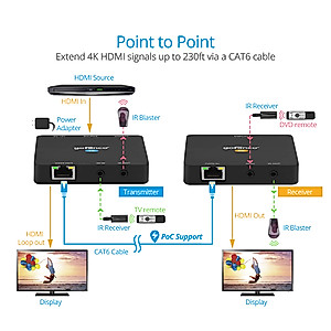 gofanco Compact 4K HDMI Extender Balun Over CAT6 Ethernet Cable – Loopout on TX, Up to 230ft at 4K @60Hz YUV 4:4:4, HDR, 18Gbps, HDCP 2.2, Bi-Directional IR, PoC, 4K to 1080p Downscale (HD20Ext)