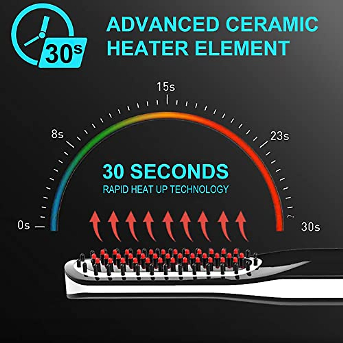 Beard Straightener, Beard Straightening Comb with Cordless/Mini Sized/Auto Shut Off for Traveling, Home, Dating
