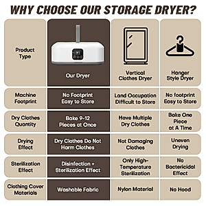 Portable Clothes Dryer，Mini Laundry Dryers with Remote Control, Small Compact Foldable Electric Drying Machine with Dry Bag for Travel,RV, Home,Apartment