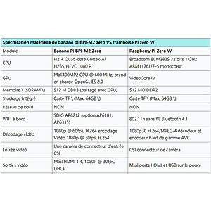 acrosser New for Banana Pi M2 Zero Allwinner H3 CPU Open Source SBC Hardware Platform 1080P HD Video Output, blue (500234408)