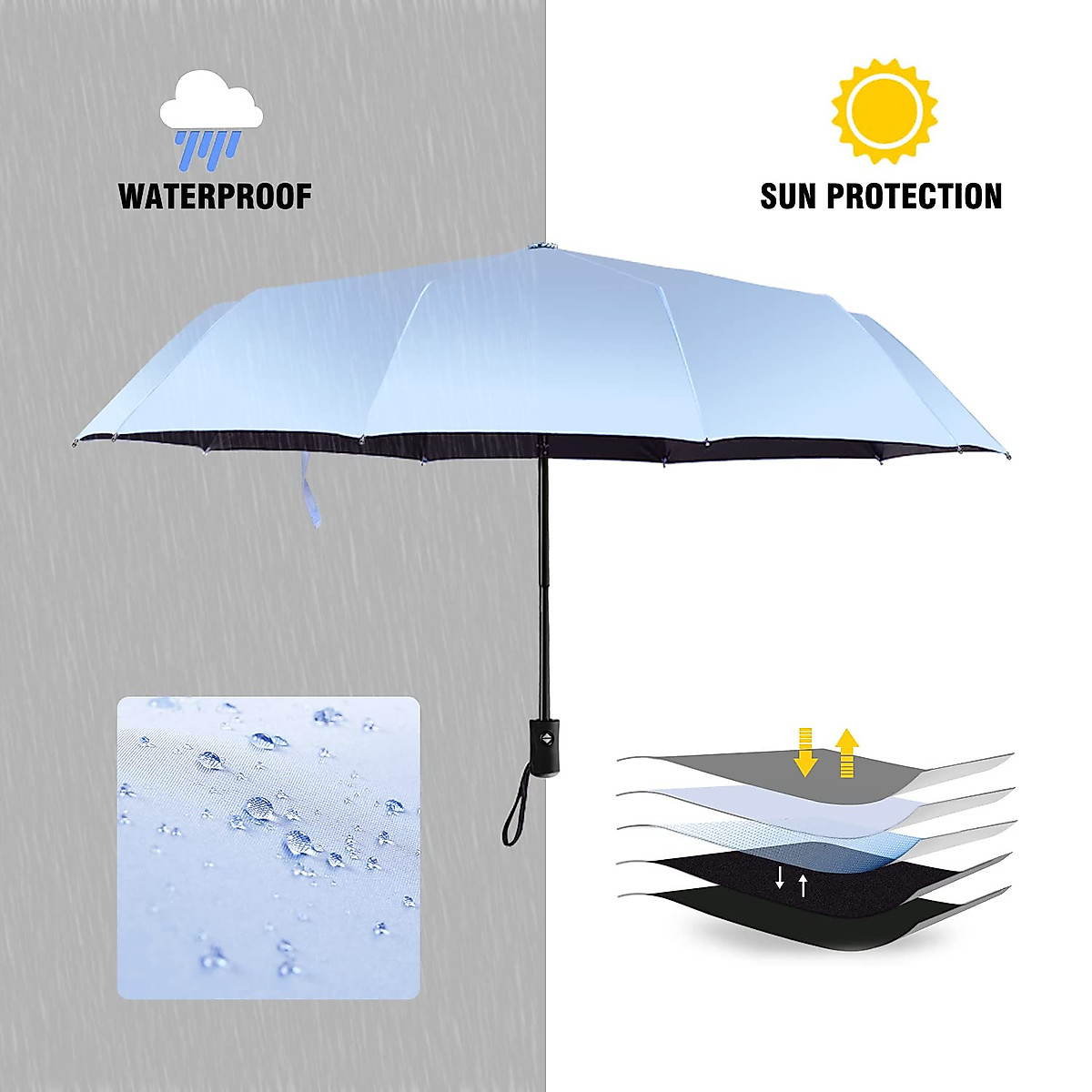 Shinok Travel Umbrella Compact Folding Sun Umbrellas Lighweight Auto Open Close for Women Parasol Blue