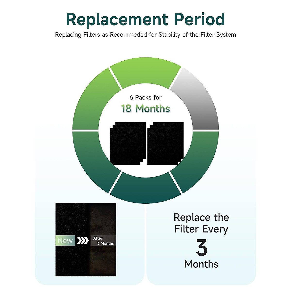6-Pack Prefilter A for Honeywell HPA300 Series Air Purifiers, HRF-A300 Carbon Pre Filter, Thickened to 1/4 Inch