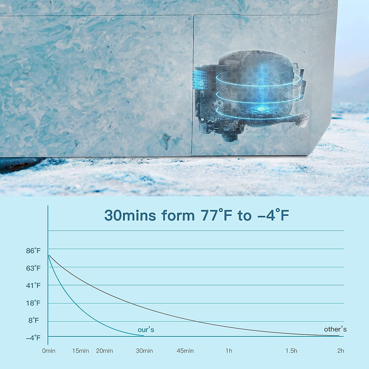 COSTWAY Car Refrigerator with Wheels, 58-Quart Dual-Zone Electric Cooler with 12V/24V DC, 100-240V AC, -4°F to 50°F, Portable 12 Volt Refrigerator RV Fridge Freezer for Home Camping Vehicles, Grey