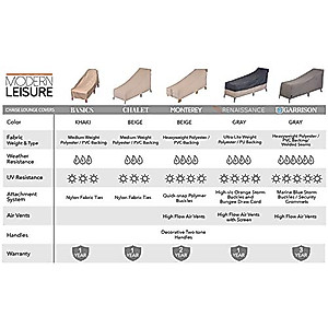 MODERN LEISURE 3018 Renaissance Ultralite Outdoor Chaise Lounge Water Resistant (65 W x 28 D x 29 H inches) Patio Furniture Cover, Gray and Atmosphere
