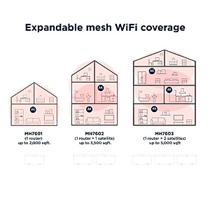 Motorola MH7603 | WiFi 6 Router + Intelligent Mesh System | 3-Pack | Easy Setup, Security, Adblocking & Parental Controls with The Motosync app | AX1800 WiFi