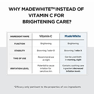 SKIN1004 Madagascar Centella Tone Brightening Capsule Ampoule 3.38 fl.oz(100ml) | Calming Moisturizing Brightening | Sensitive Skin