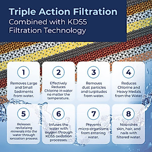 Pureline WHR-140 Replacement for Culligan WHR-140 Shower Head Water Filter - Reduces Bad Taste & Odor