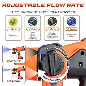 MJF Cordless Paint Sprayer, with 2 * 20V 2.0Ah Batteries, Includes 4 Copper Nozzles & 3 Patterns, 1000ml Container, HVLP Paint Sprayer for Home Interior and Exterior, Handheld Paint Spray Gun, Orange