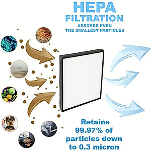 HQRP True HEPA Filter with 2 Carbon Pre-filters Replacement for GermGuardian FLT5900 Filter J compatible with AC5900WCA, AC5900WDLX Large Room Air Purifiers