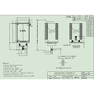 SANZAMELIN 3.5-inch TFT LCD 320 x480 Resolution SPI Interface IPS Full View LCD